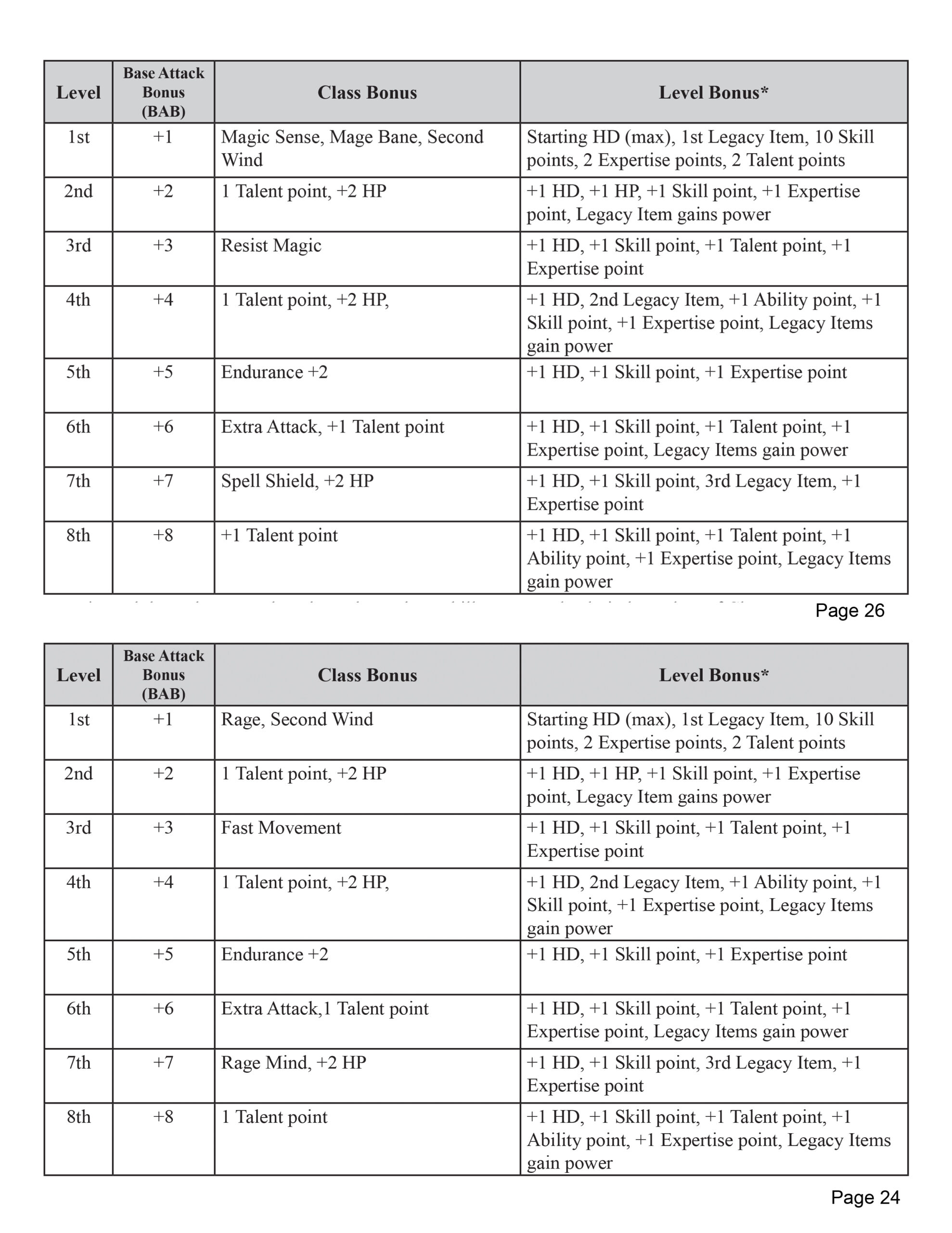 SagaBorn 1.5 Errata - SagaBorn